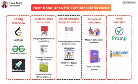 Systemdesign Coding Hinaarora Database Databases Engineer Sql