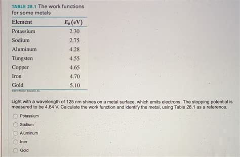 Solved Table 281 The Work Functions For Some Metals Element