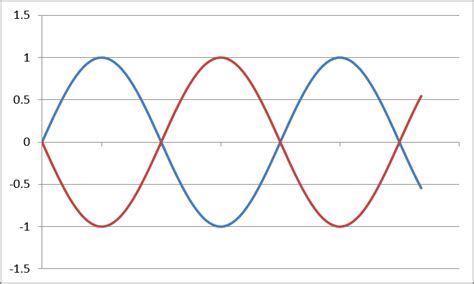 New Pattern Out Of Phase Socks Rachel Gibbs