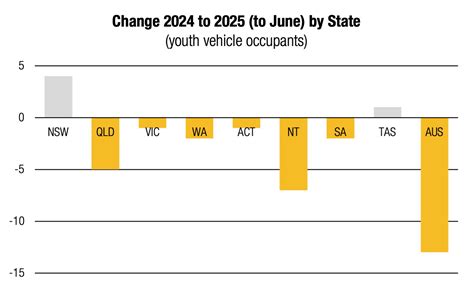 Road Fatalities Show More Work Needs To Be Done Road Safety Education