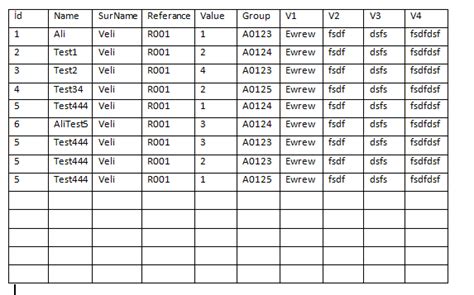 Sql Server How To Create Solid Group Sql Stack Overflow