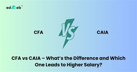 Cfa Level 1 Eligibility Essential Requirements
