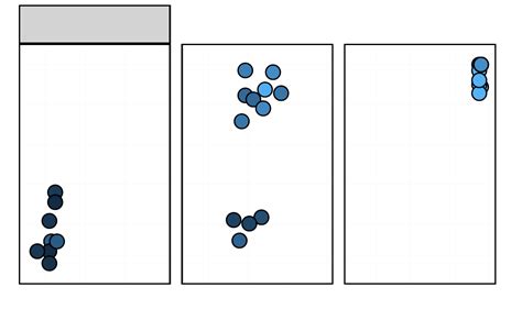 R Ggplot2 How To Save My Customized Theme To High Res Pdf Stack