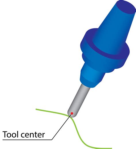 Tool Path Parameters Modify