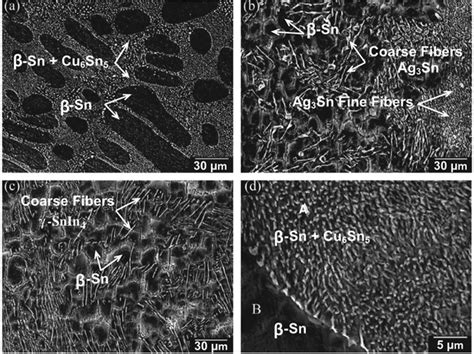 Structure And Properties Of Sn Cu Lead Free Solders In Electronics