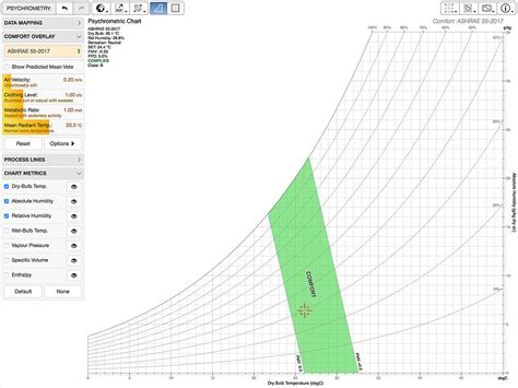 Psychrometric Chart Comfort Zone
