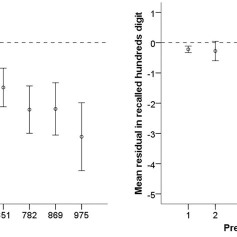 Spss Code For 95 Confidence Interval Realtimelaneta