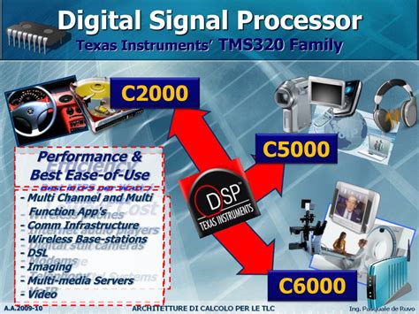 Ppt Tms320 Powerpoint Presentation Free Download Id2404787