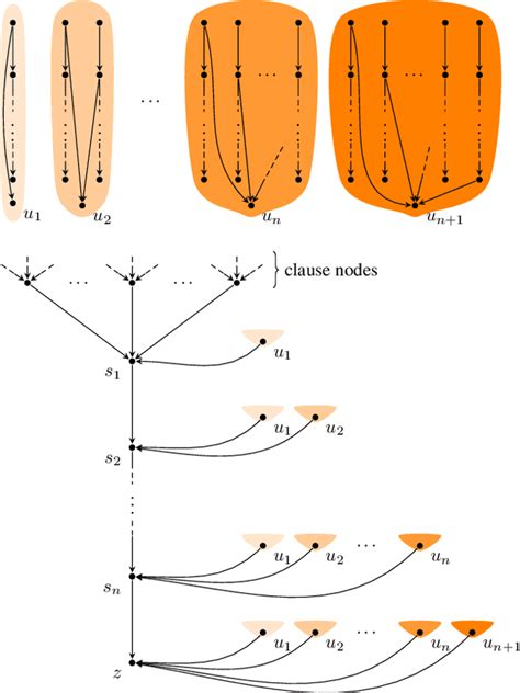 A Structural Complexity Analysis Of Synchronous Dynamical Systems