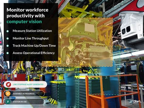 Computervision Manufacturing Productivity Artificialintelligence