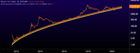 What Is Bitcoin Benefits Threats For Global Finance Paybis Blog