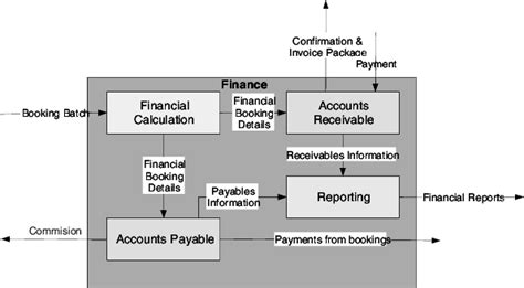 Decomposition Of The Finance Function Of Center Parcs Europe Download
