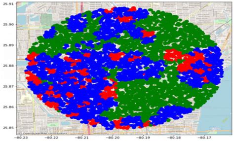 Do Data Visualization Projects For Stakeholder Presentations By