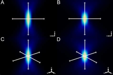 Visualization Of The Psf Kernels A C Are A 3d Psf Image Volume By The