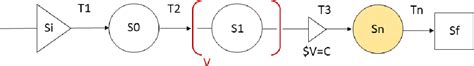 Figure 1 From Lexicon Based Vs Bert Based Sentiment Analysis A