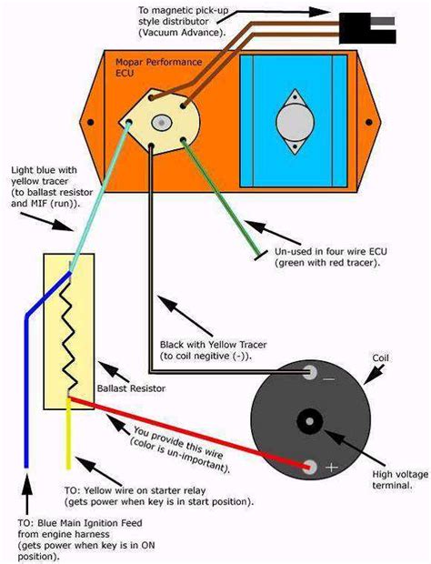 The Essential Guide To Understanding Mopar Electronic Ignition Wiring Harness