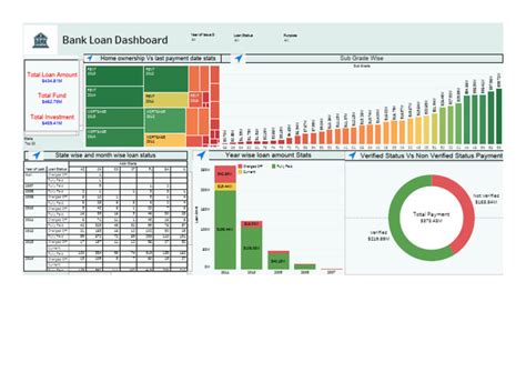 Tableau Internship Dashboard Pdf Chess Theory Chess