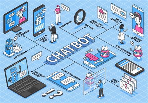 Customer Support With A Dialog Flow Bot Integrated Into Telegram