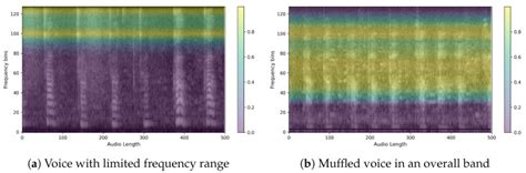 Exploring Spectrogram Based Audio Classification For Parkinsons