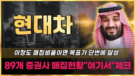 📈현대차 이정도 매집비율이면 목표가 단번에 달성 89개 증권사 매집현황 여기서 체크 현대차목표가 현대차주가전망 현대차주가 Youtube