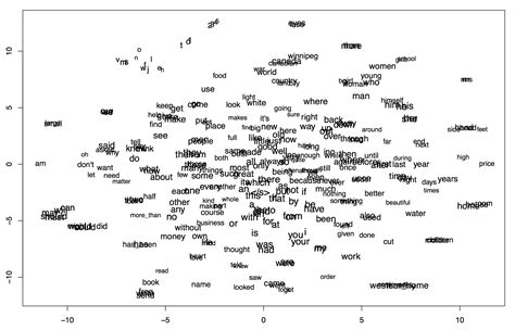 Word Embedding Models A Very Short Introduction Digital Textualities Semantic Cartographies