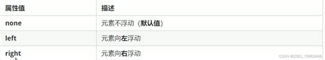 静态html css网页方法总结 在vs中html css静态网页设计 以及连接数据库 csdn博客