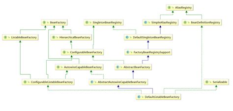 Spring的beanfactory是什么？ 知乎