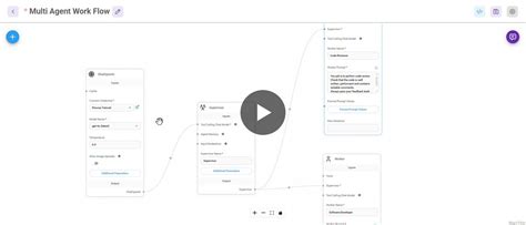 Flowise Demo For Multiagent Functionality Sumit Chinmaya Posted On