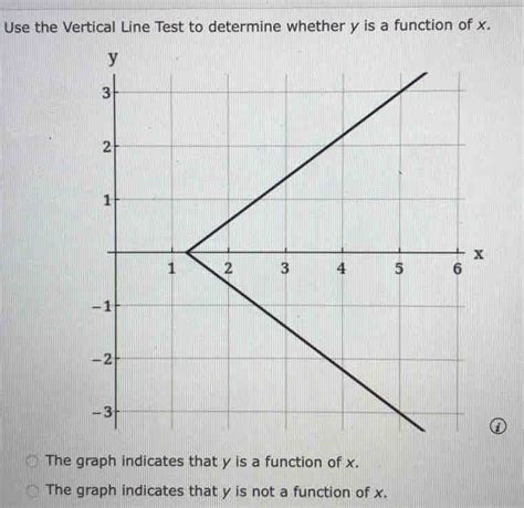 solved use the vertical line test to determine whether y is a function