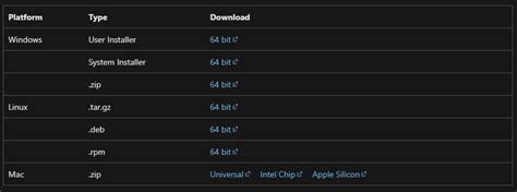 Slower To Connect On Mssql On Mac M1 · Issue 21441 · Microsoft