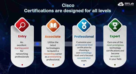 Enhance Your Career Prospects With Ciscos Ccst Certification