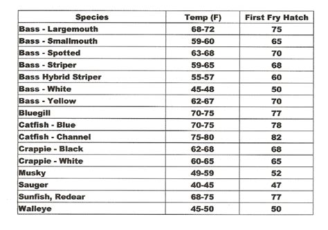What Water Temperature Do Lake Trout Spawn At Emma Gibney Blog