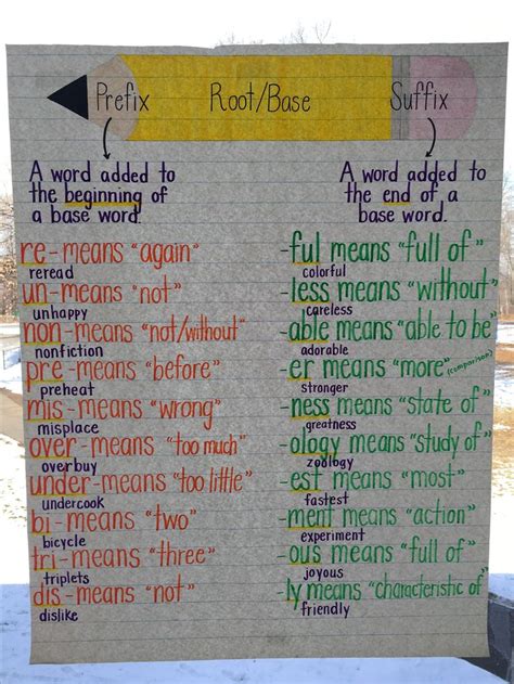 Pin By Joy Yang On Grammar Prefixes And Suffixes Suffixes Anchor