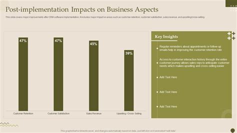 Post Implementation Impacts On Business Aspects Crm Software Deployment