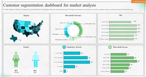 Top 10 Customer Segmentation Dashboard Templates With Samples And Examples