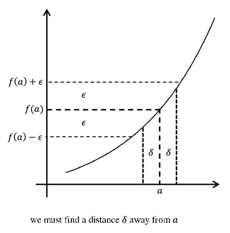 An Analytic Definition Of Continuity