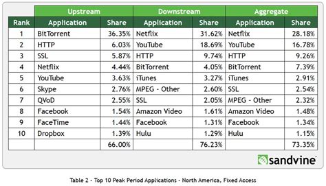Netflix Neutrality Court Ruling Wont Boost Your Netflix Bill Yet Cnet