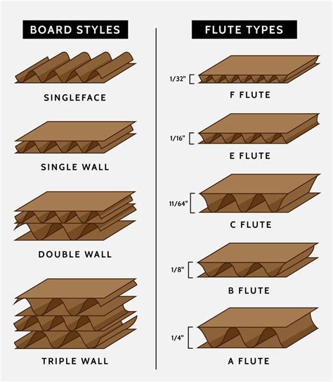 Paperboard Vs Corrugated Cardboard The Core Choice In Packaging