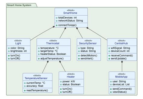 Sysml Archives Ai Chatbot