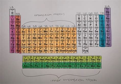 Chemistry Midterm Flashcards Quizlet