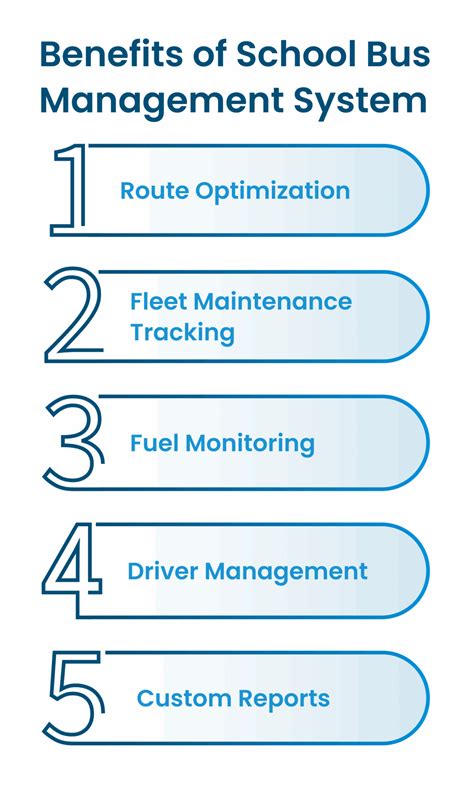 Smarter School Bus Monitoring Solution With Iot Mobility In 2025