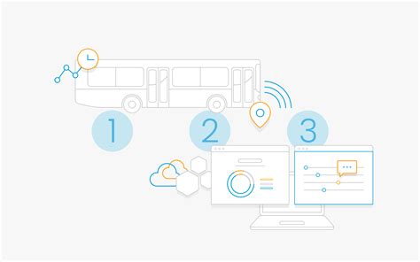Improving The Rider Experience With Outcome Oriented Procurement