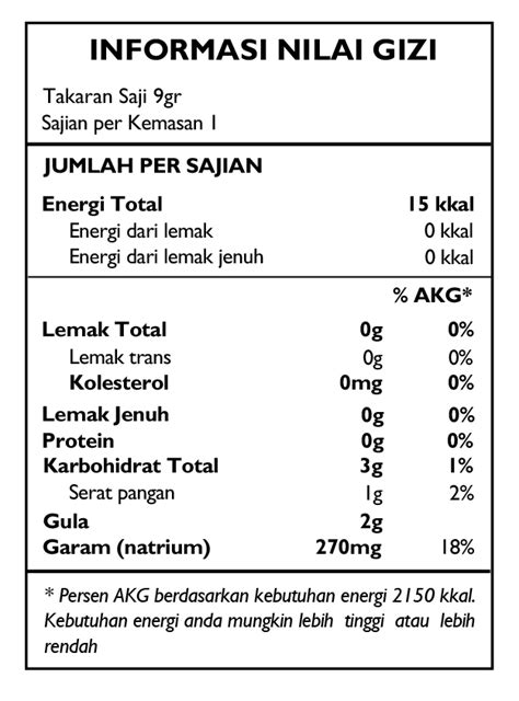 Nutrition Facts Pt Gunacipta Multirasa