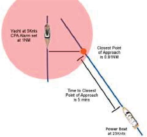 Figure 1 From An Approach To The Collision Detection Of Non Solas