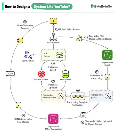 devops cloudcomputing cdn aws kubernetes ci cd streaming