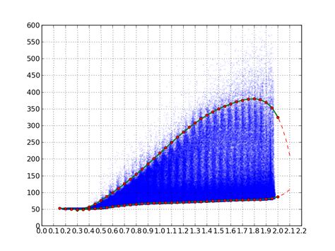Python Math Percentile On Histogram Bins Edge Error Stack Overflow