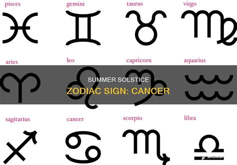 Summer Solstice Zodiac Sign Cancer Shunspirit