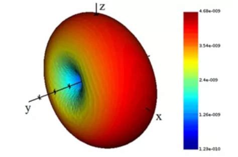 Ansys Lumerical Techsoft