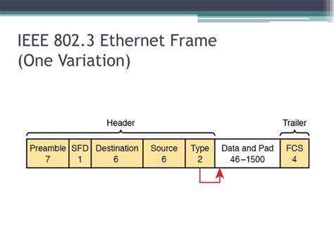 Ccna 200 301 Chapter 5 Analyzing Ethernet Lan Switching Pptx