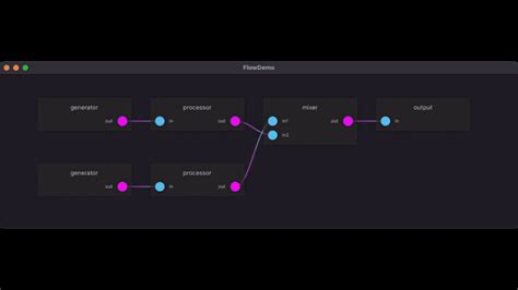 Flow Node Graph Editor Free And Open Source Code Released Audiokit Pro